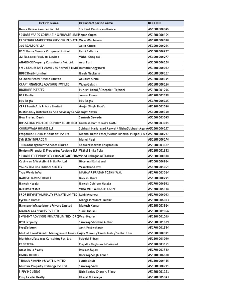 CP Master Spre | PDF