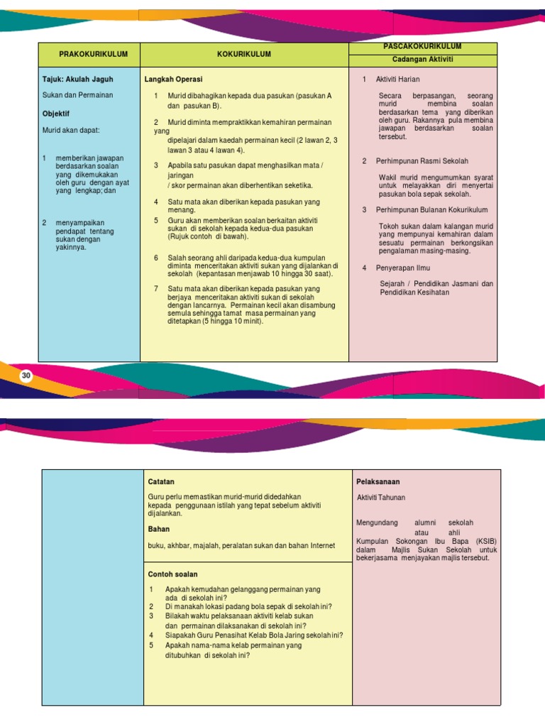 Akulah Jaguh | PDF