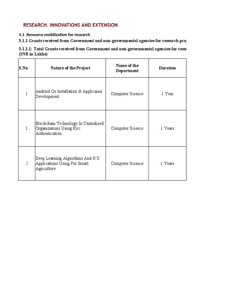 III CRITERION 20-21 (Computer Science Dept.) | Download Free PDF | Entrepreneurship | Doctor Of ...