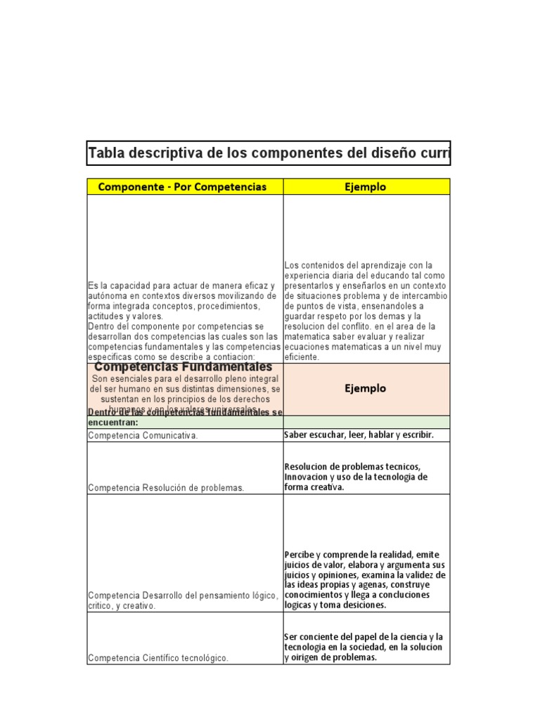 Tabla Descriptiva de Los Componentes Del Diseno Curricular | PDF ...