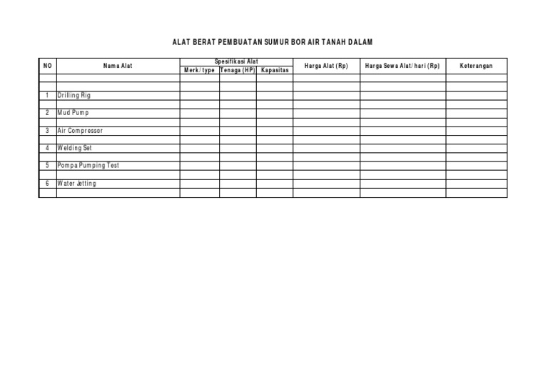 Alat Untuk Sumur Bor | PDF