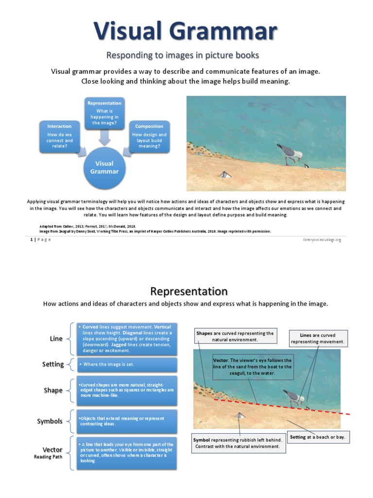 Visual Grammar Guide 1nuvtd5 Ra9lw8 | PDF | Composition (Visual Arts ...