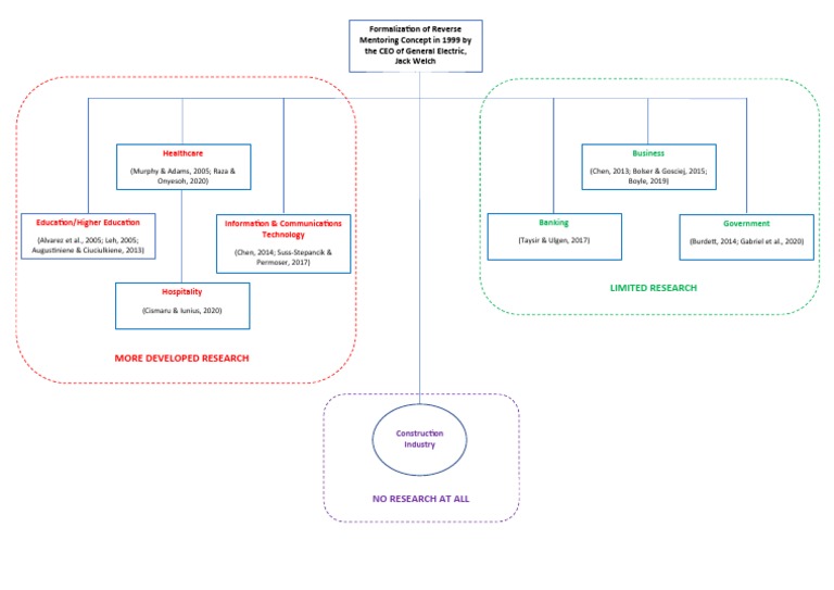 Literature Map | PDF