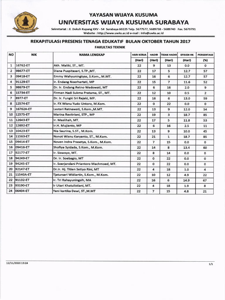 Rekap Presensi Dosen Oktober 2017 | PDF