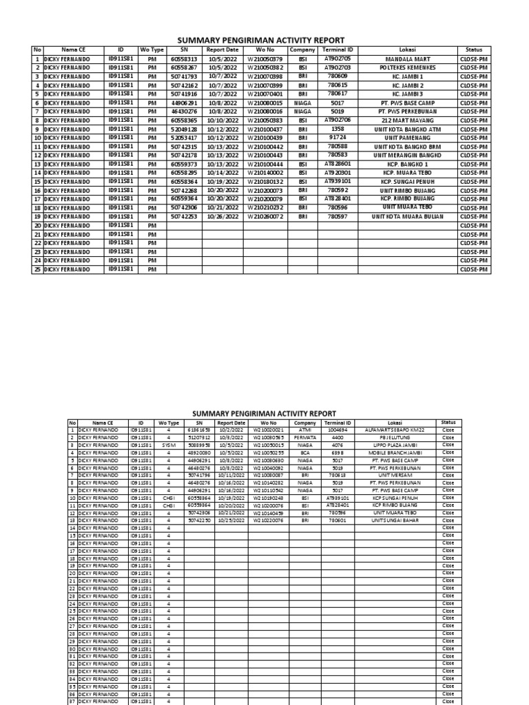 Summary Rekap AR Oktober | PDF