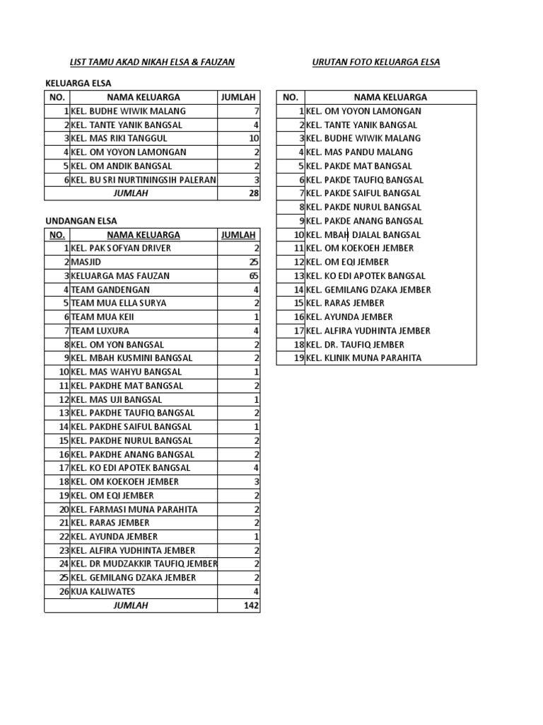 List Tamu Akad | PDF