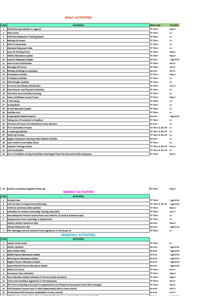 Time Office Activities | PDF