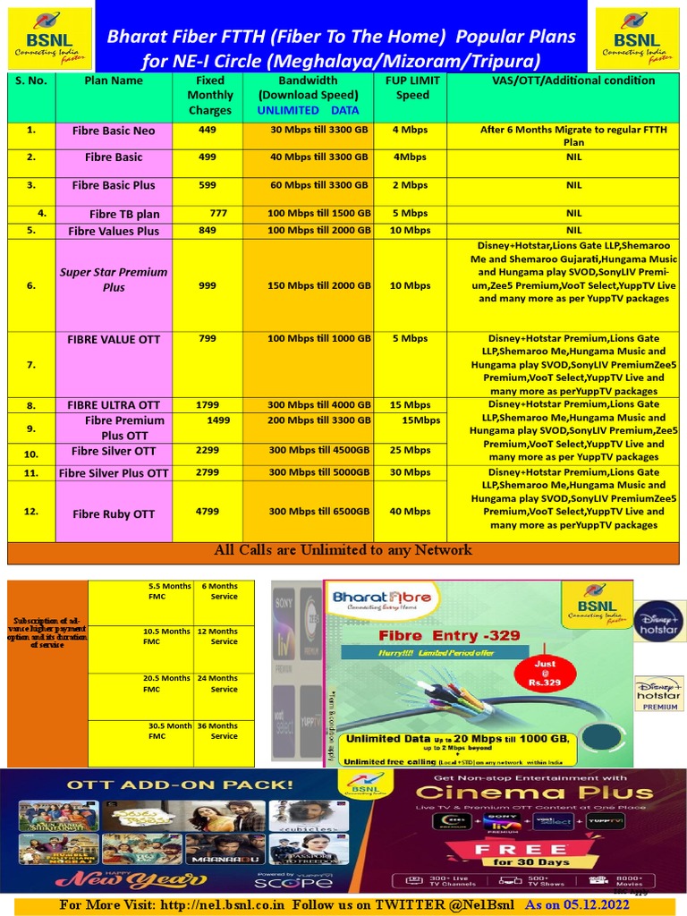 FTTH 05122022 | PDF | Fiber To The X | Internet