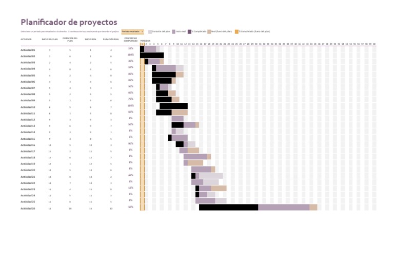 Plantilla Gantt para Excel | PDF