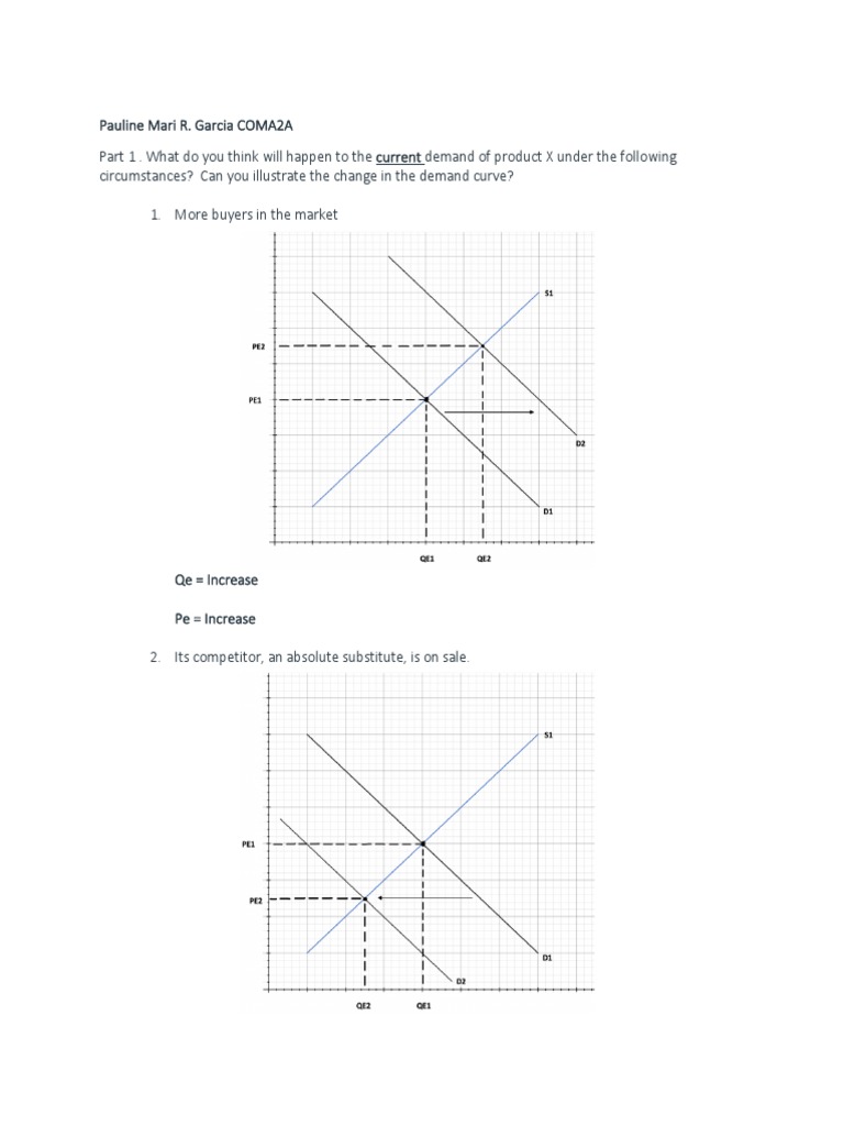Learning Task 1 Supply and Demand Curves | PDF