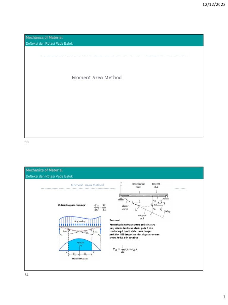 M14 - Defleksi Dan Rotasi Pada Balok - Moment Area Method | PDF