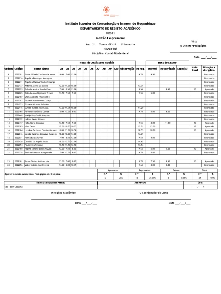 Pauta Final Da Disciplina 05082022 012813 | PDF