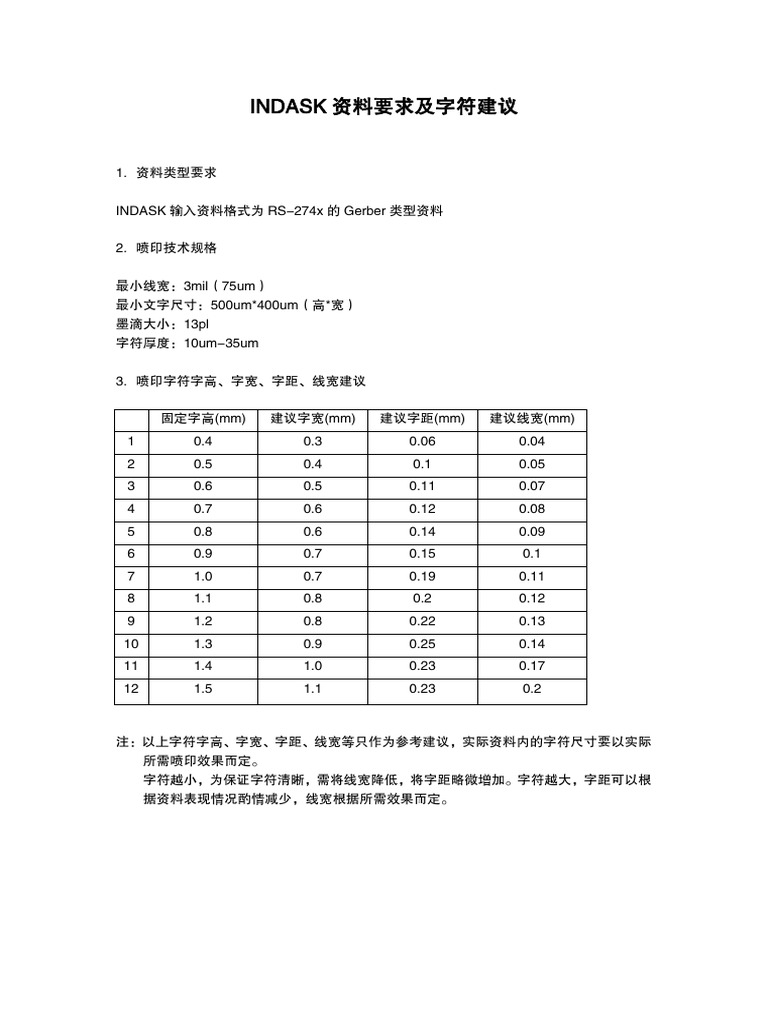 附件五 INDASK都看文噴機字符規格表 | PDF