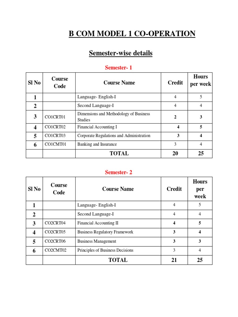 B Com Model 1 Co Operation | PDF | Cost Of Living | Mean