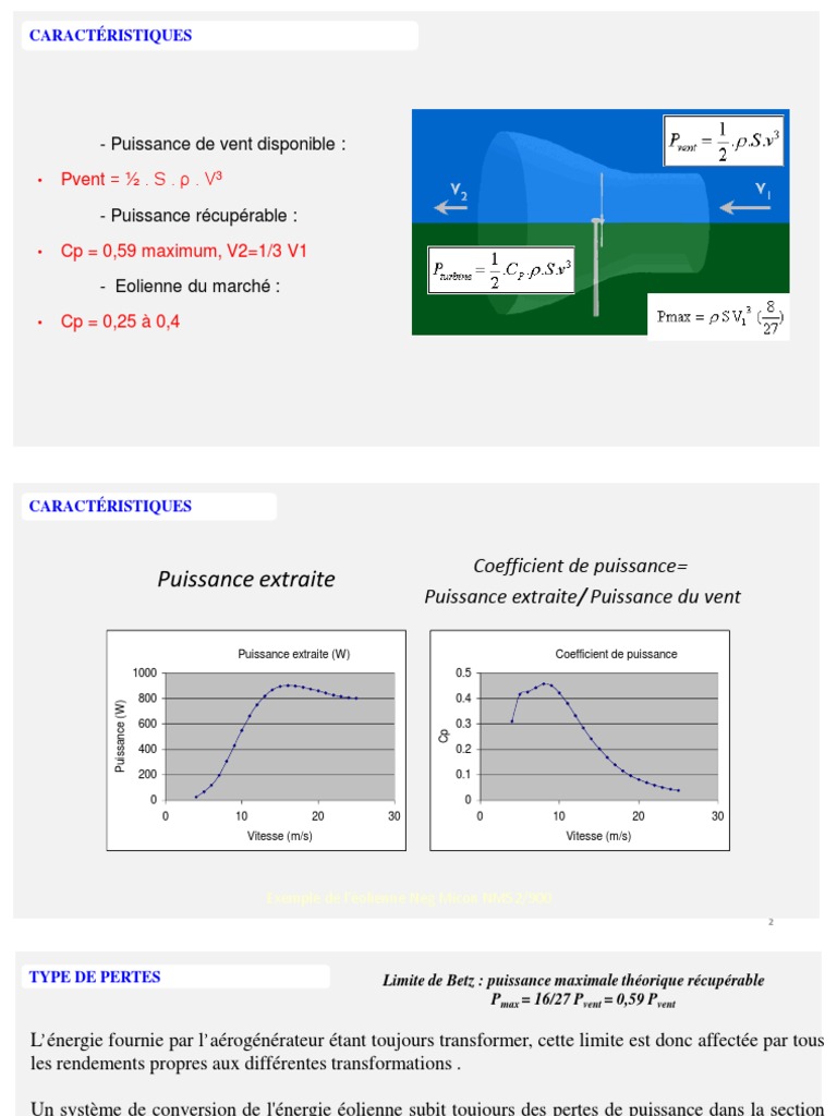Séance 2 | PDF | Portance (aérodynamique) | Aérodynamique