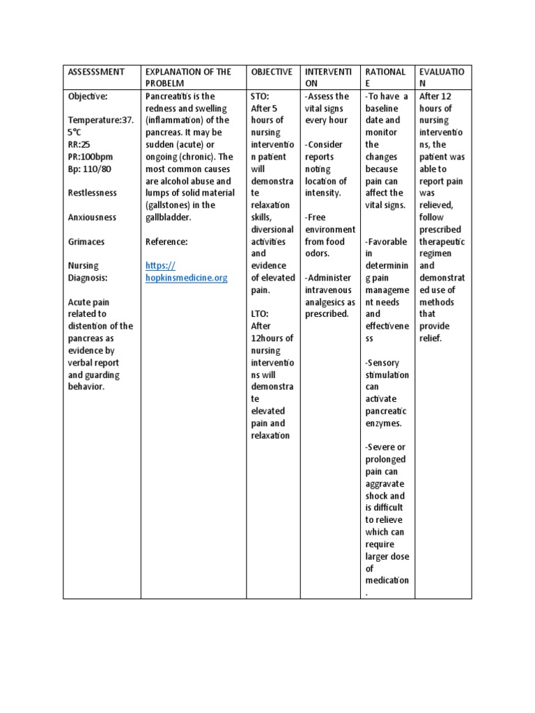 NCP CASE PRES Potential Acute Pancreatitis | PDF | Pain | Human ...