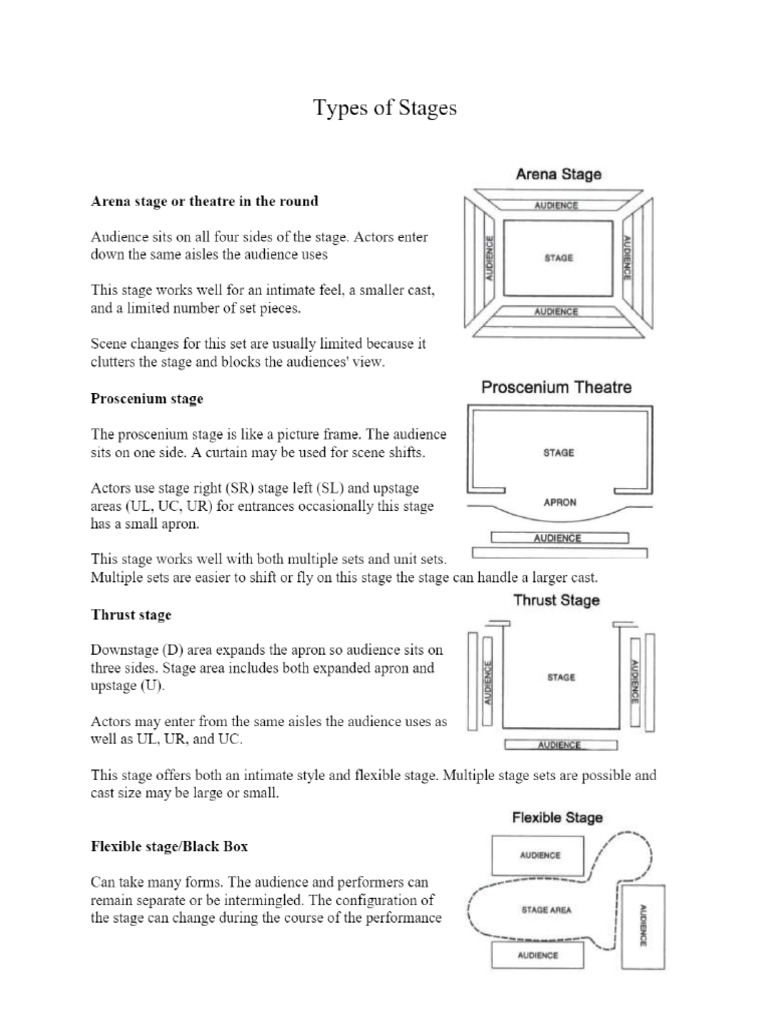 Types of Stages PDF | PDF