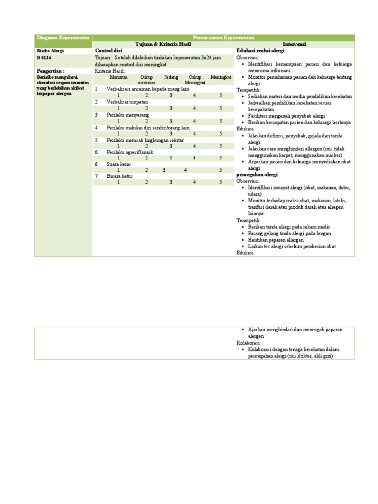 Sdki Slki Siki Risiko Alergi Diagnosa Intervensi Luaran Risiko Alergi | PDF