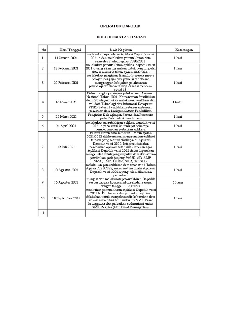 Contoh Buku Kegiatan Harian Operator Dapodik | PDF