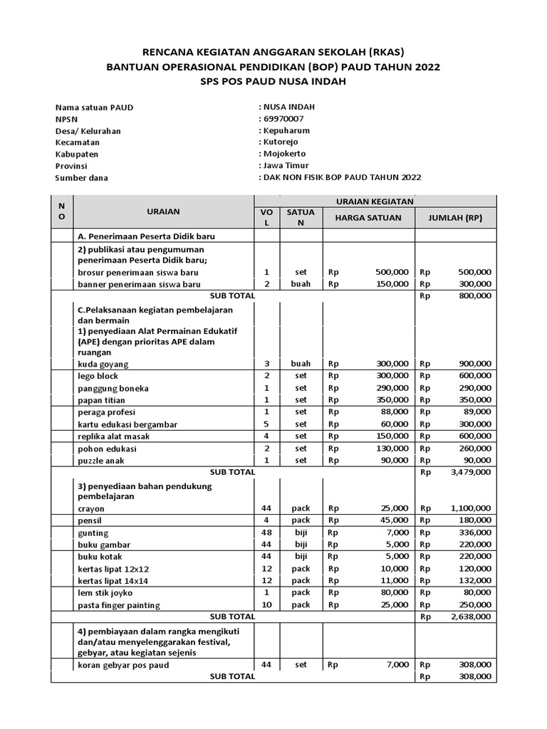 Rkas Sps Ni 2022 | PDF | Griya & Taman