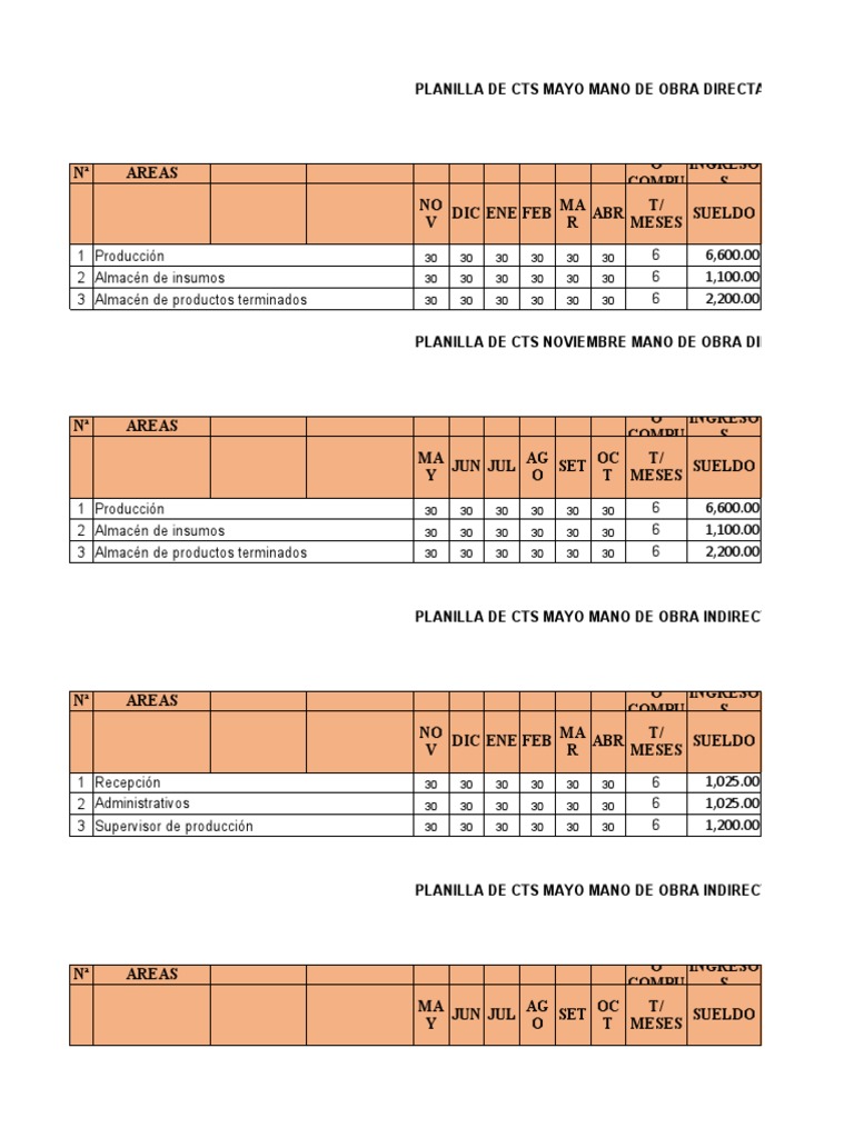 Flujo de Caja Final | PDF | Depreciación | Amortización (Negocio)