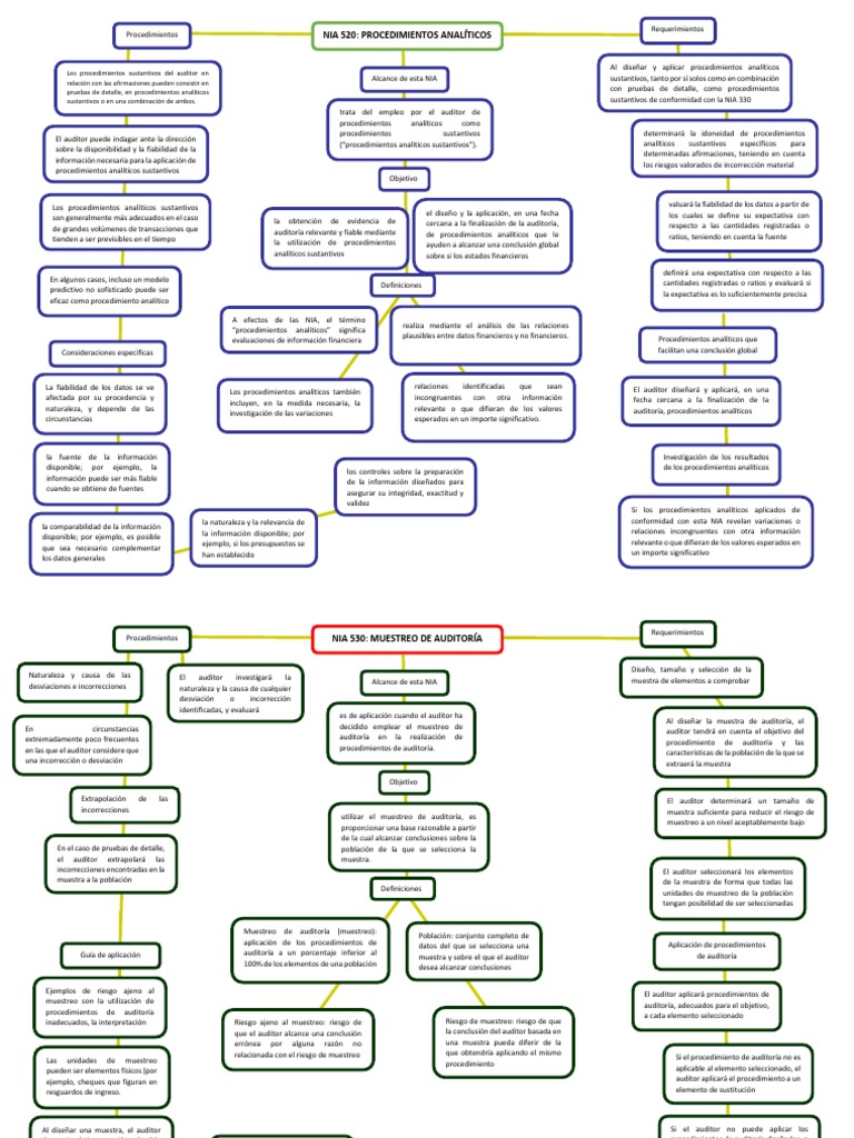 Nia 520: Procedimientos Analíticos | PDF | Muestreo (Estadísticas ...
