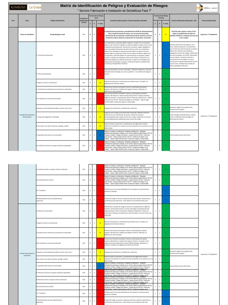 Miper Mdo Equipment | PDF | Licencia de conducir
