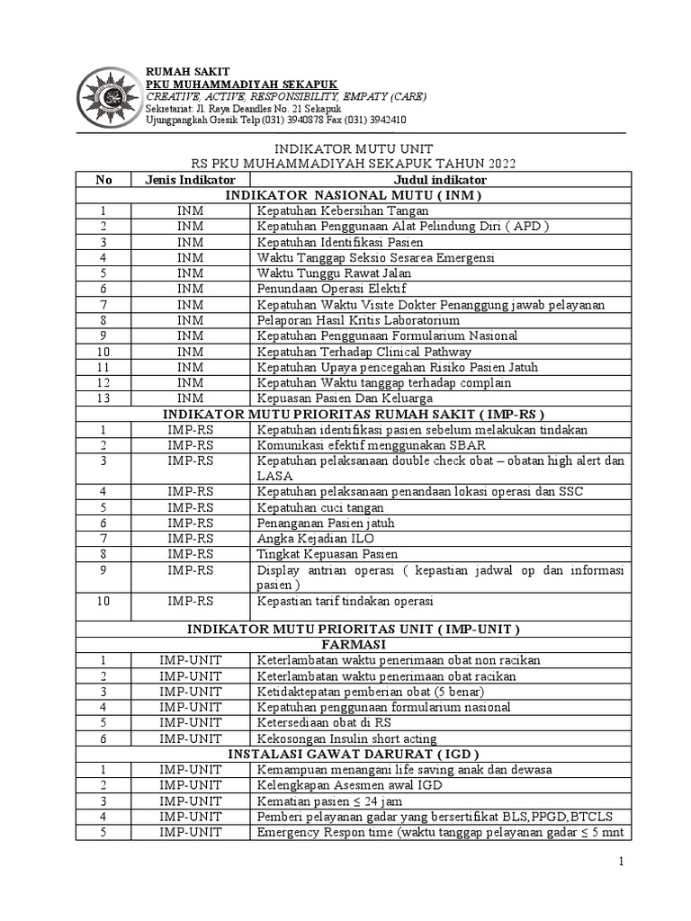 Profil Inm RSM Sekapuk | PDF