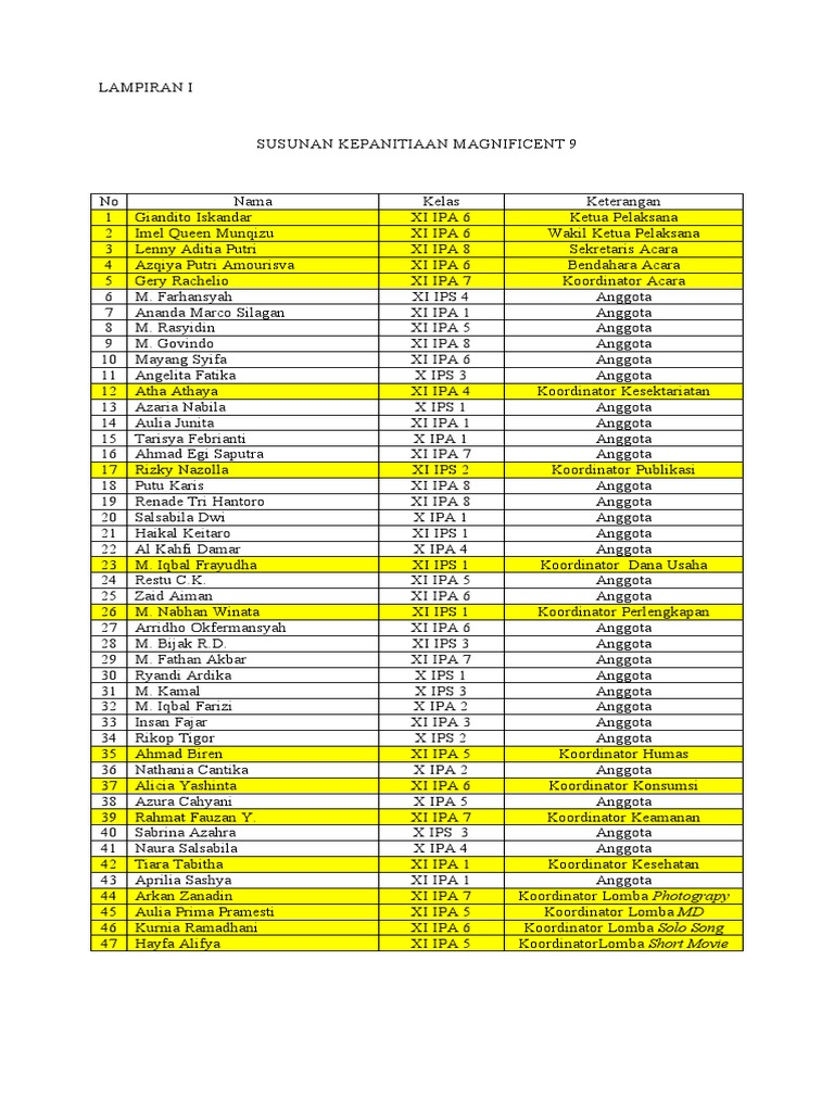 Lampiran 1 | PDF | Griya & Taman | Agama & Spiritualitas
