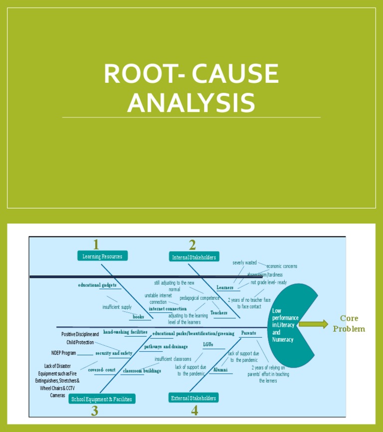 Root - Cause Analysis | Descargar gratis PDF | Cognition | Behavior ...