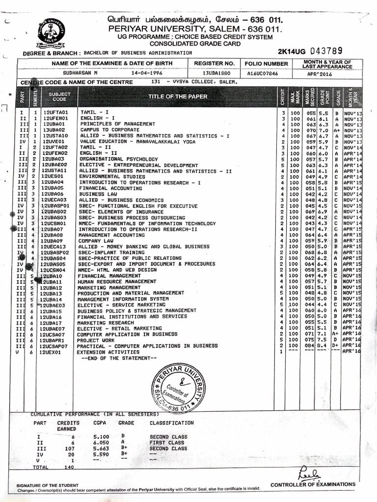 UG Marksheet | PDF | Business | Economies