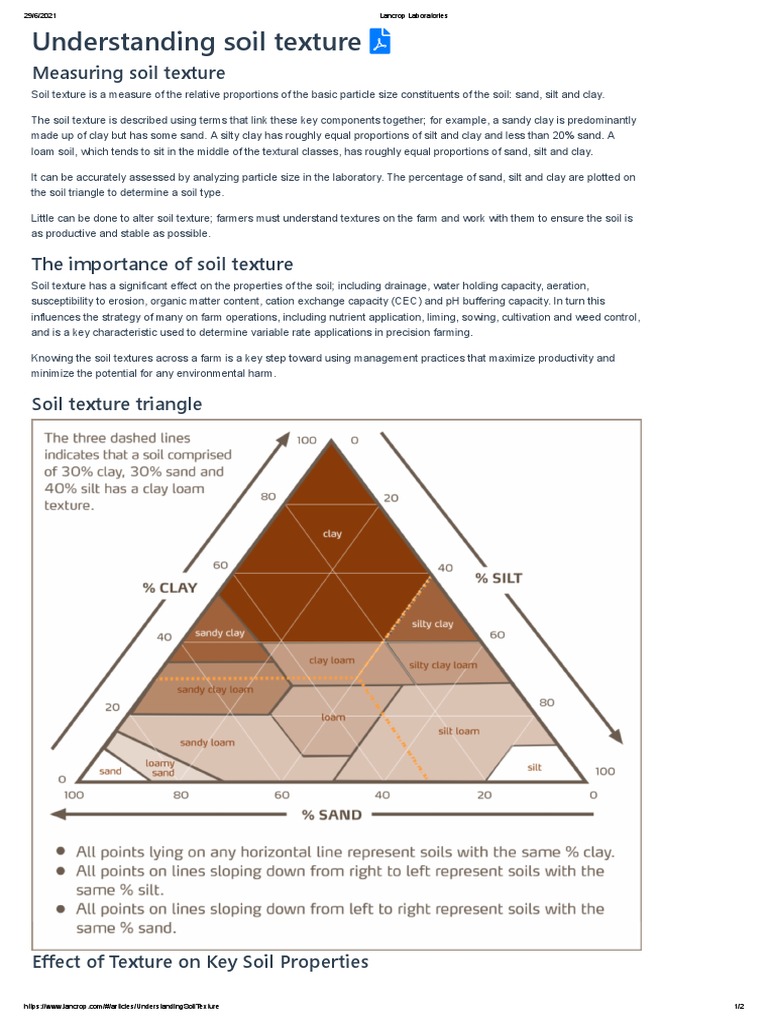 Lancrop Laboratories Soil Types | PDF | Soil | Physical Geography