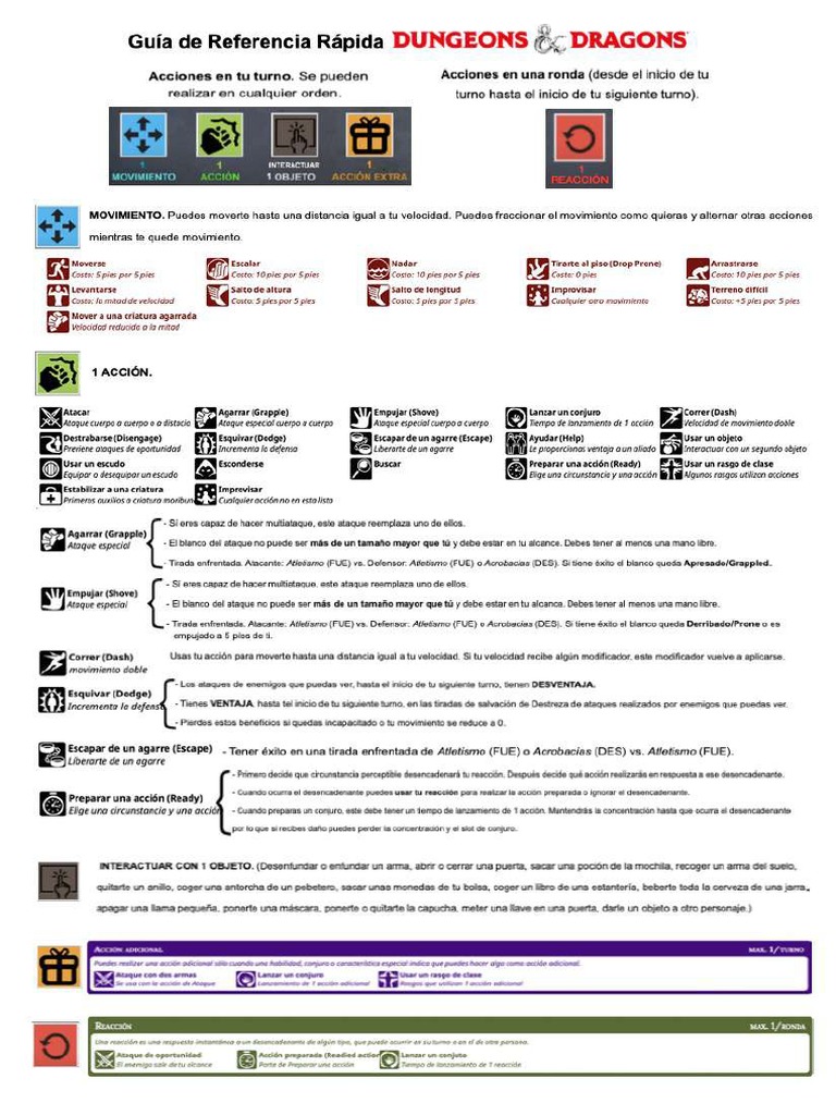 Guia Referencia Rápida D&D 5e | PDF