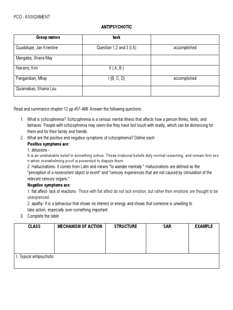 Pco Assignment Antipyschotic | PDF | Schizophrenia | Dopamine
