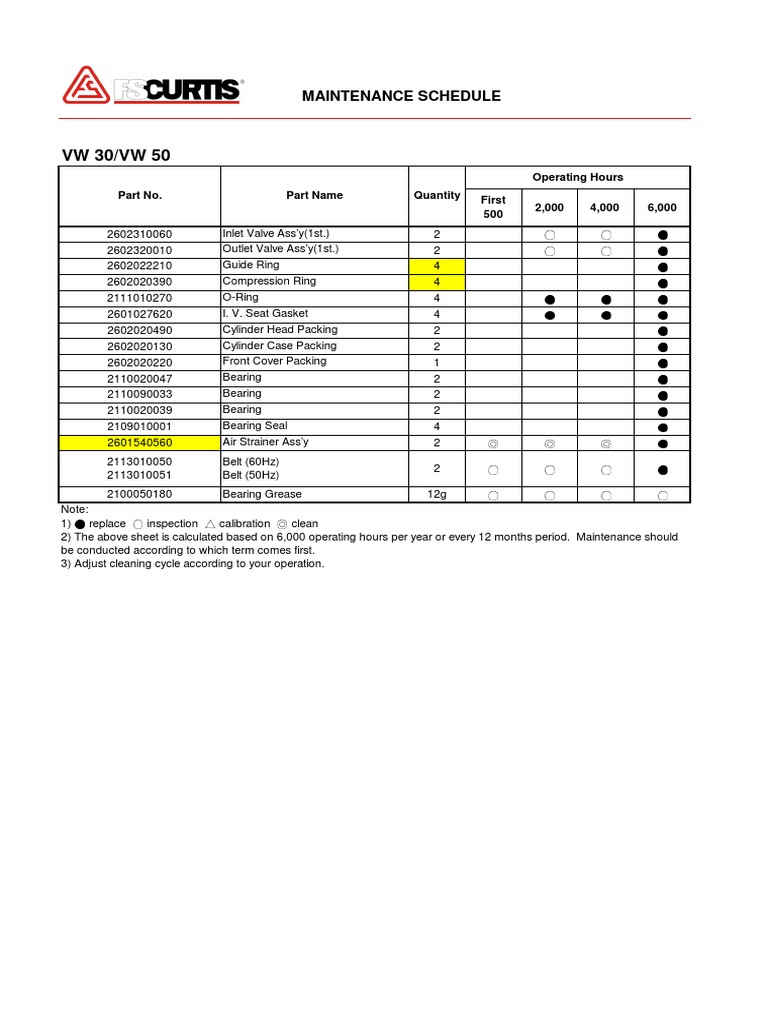 W series Maintenance Schedule | PDF | Piston | Cylinder (Engine)