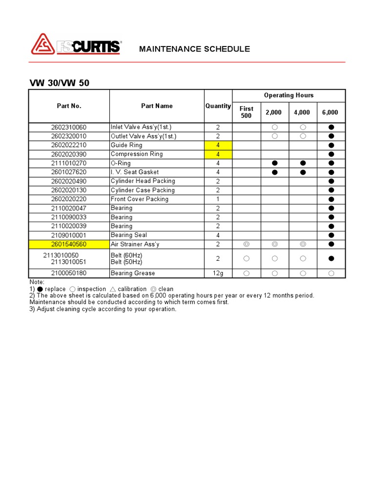 Comprehensive Maintenance Schedule for VW and TW Series | PDF