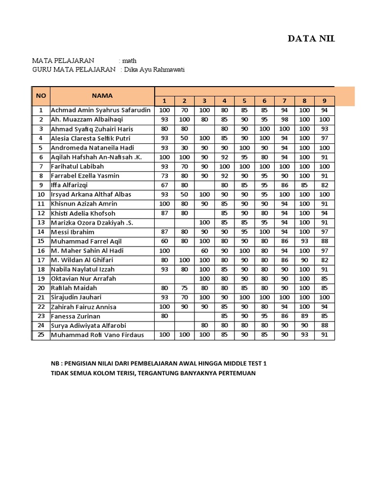 SMT 2 - 3 Maths Final Hajar Aswad | PDF