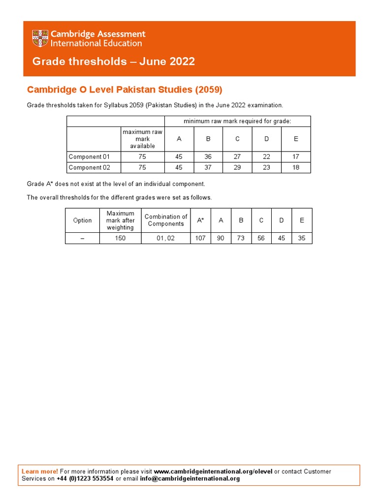 Cambridge o Level Pakistan 2059 Grade Threshold Table June 2022 | PDF