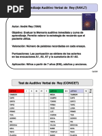 Rey Auditory Verbal Learning Test | PDF