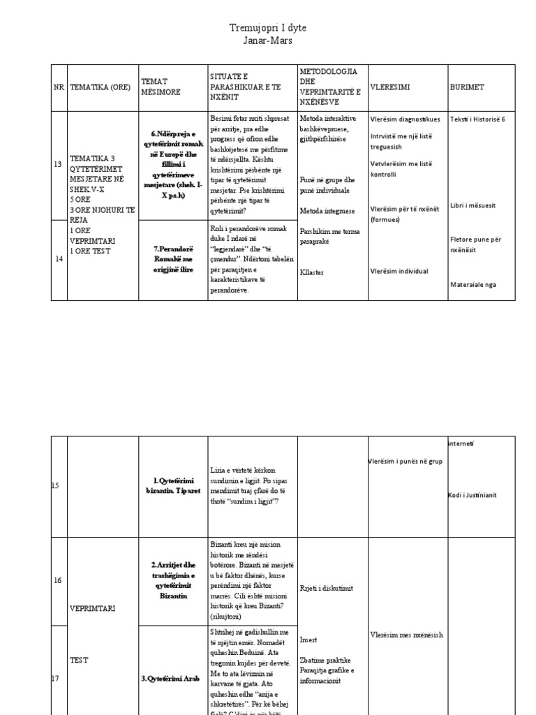 Tremujopri I Dyte Histori 6 Ideart | PDF