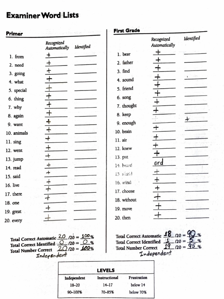 Qri Examiner Word Lists Primer-Fifth | PDF