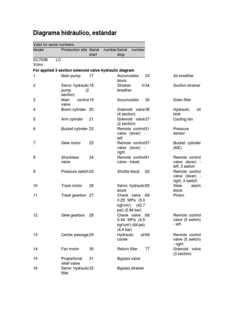Diagramas | PDF | Hidráulica | Bienes manufacturados