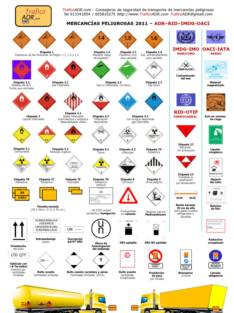 Cartel Etiquetas de Mercancias Peligrosas | PDF