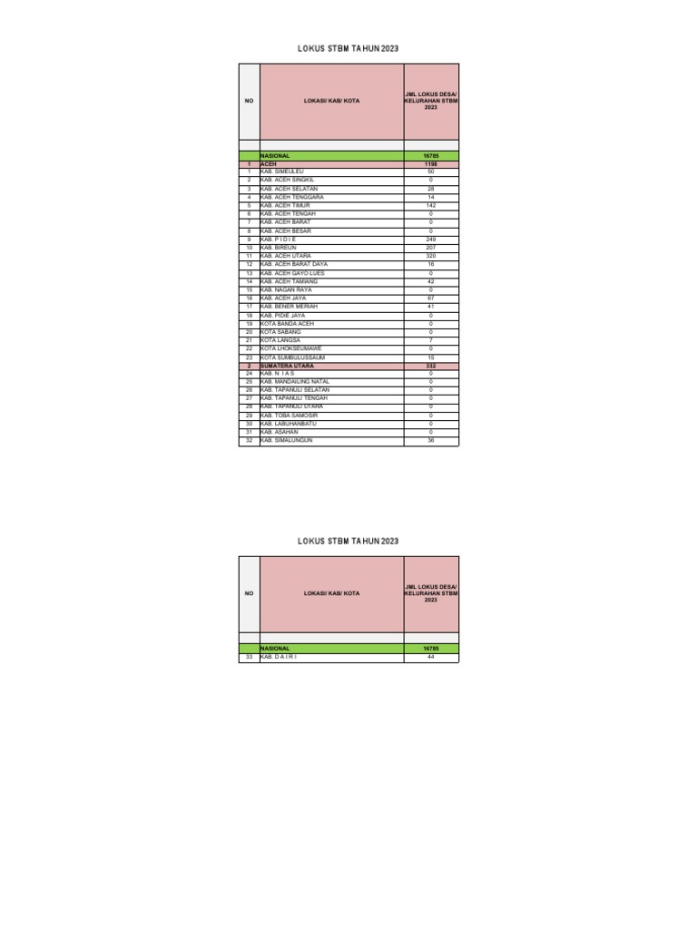 Lokus STBM 2023 (01092022) TW 2 - Fix | PDF