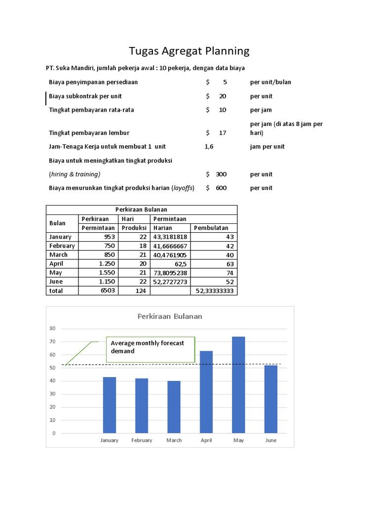 Tugas Agregat Planning | PDF
