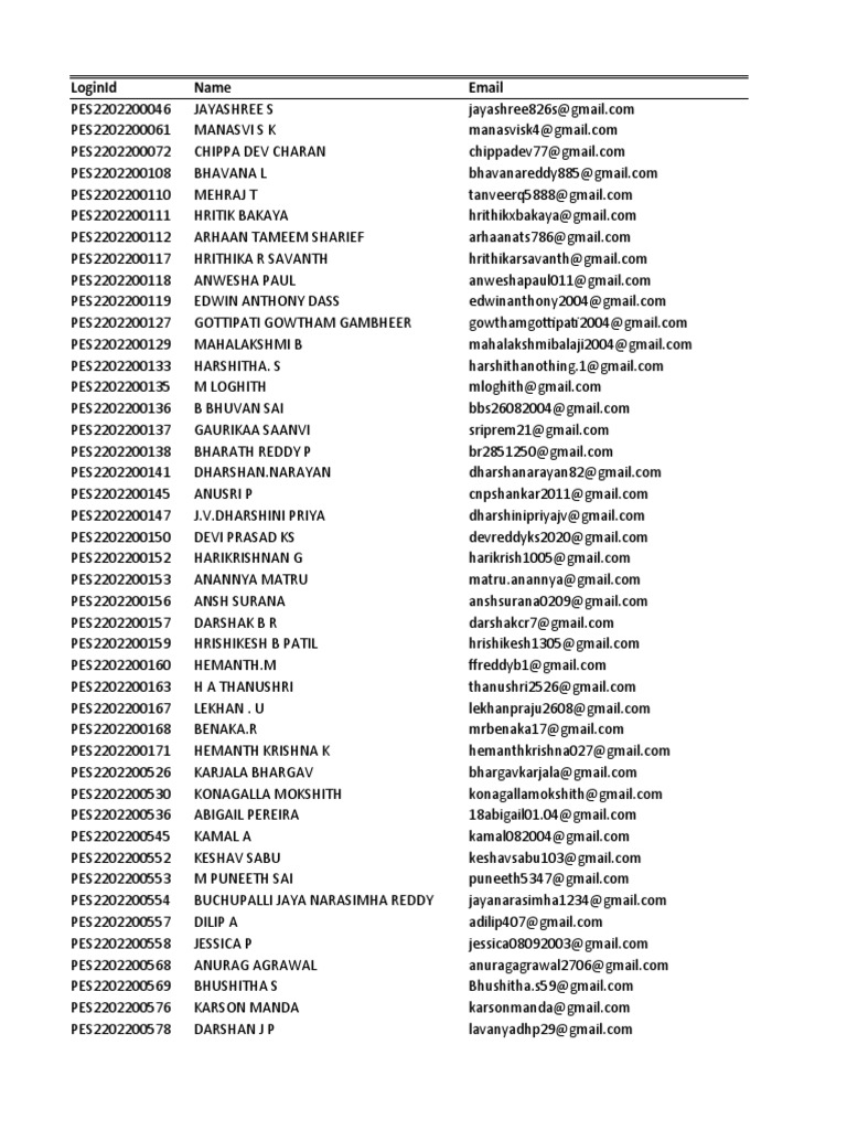 BBA 1 Students Details Batch 2022 | PDF | Tamil Nadu