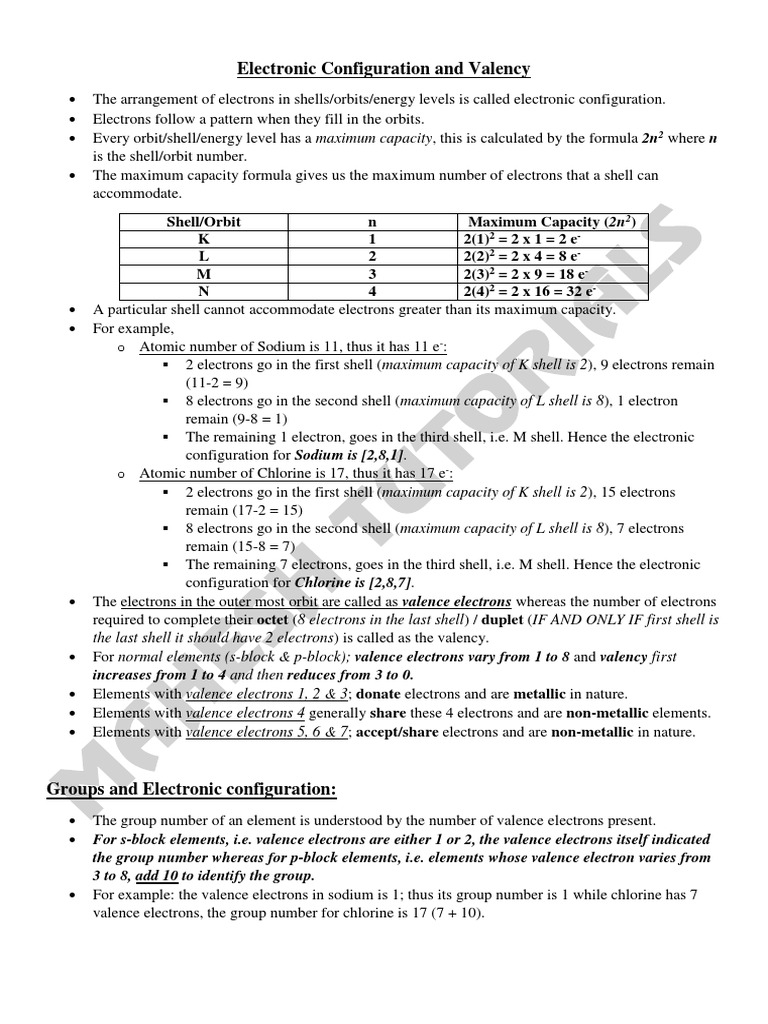 Understanding Electronic Configuration and Its Relationship to Valency ...