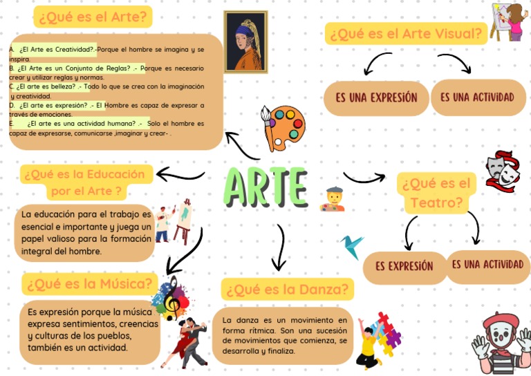 Conceptos Básicos Del Arte | PDF