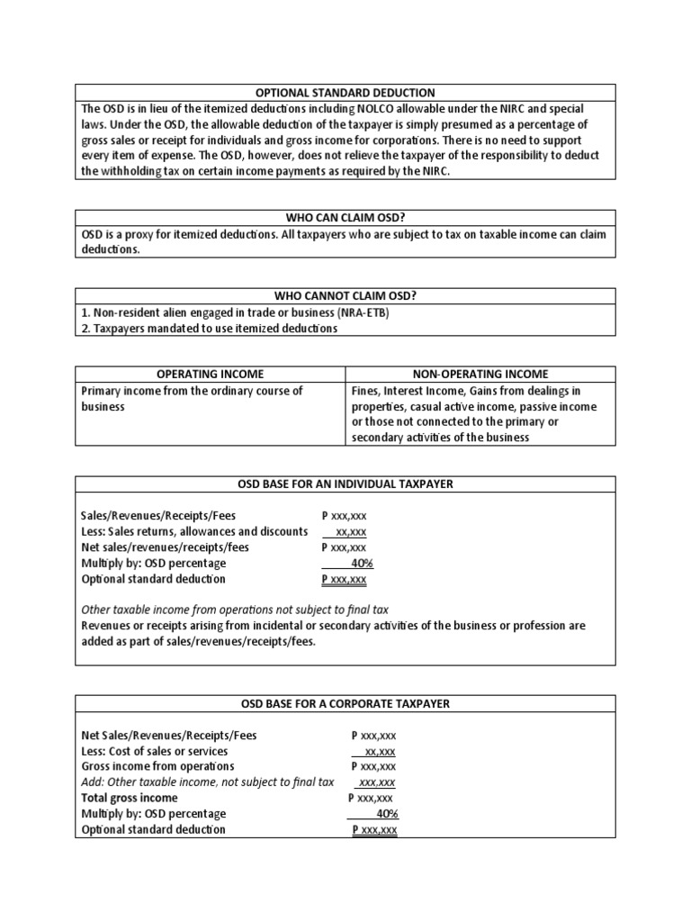 Understanding Optional Standard Deduction | PDF | Finance & Money ...