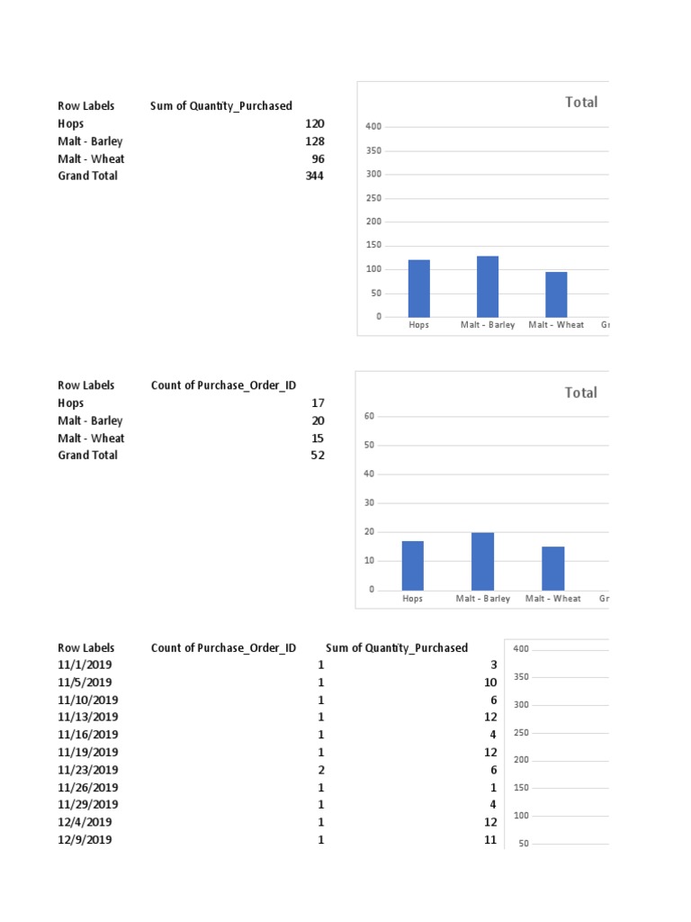 Lab 10 1 Alt Data Pdf Malt Barley 